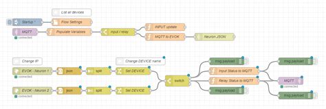 Node Red Flow Evok To Mqtt To Evok