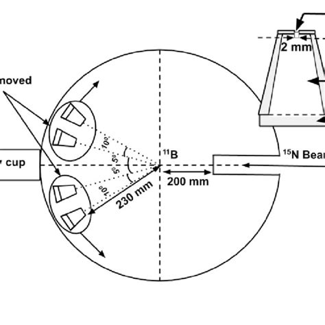 The Experimental Setup Scheme And Used Detector Scheme Download Scientific Diagram
