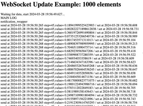 Dashtprops 50 Times Slower Than Documentgetelementbyididinnertext Dash