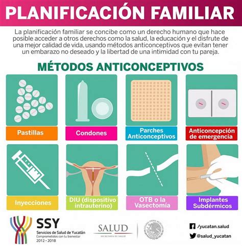 Mi Pequeños Aportes Métodos Anticonceptivos Aquí Te Dejo Una