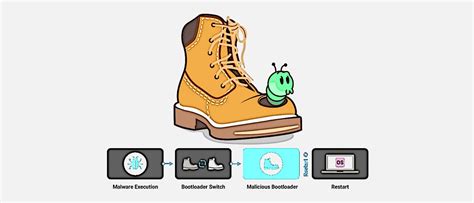 GRUB2 Secure Boot Vulnerability Boothole Security Level1Techs Forums