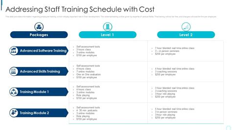 Addressing Staff Training Schedule With Cost Planning And Execution Presentation Graphics