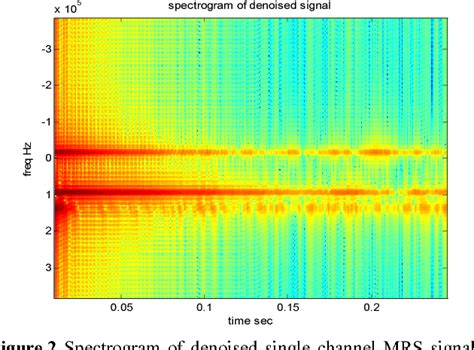 Figure 2 From A New Modification Of Singular Value Decomposition Using