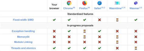 Webassembly And Multi Threading Unlimited 3d