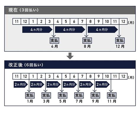 ひとり親家庭に朗報児童扶養手当が年6回払いに改正 MONEY PLUS