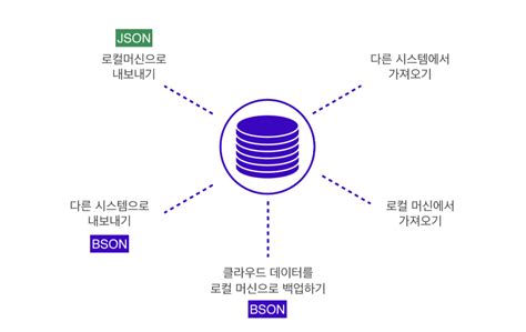 Nosql Mongodb