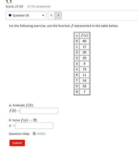 solved for the following exercise use the function f