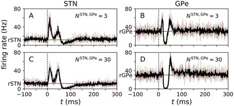 Psths Obtained From Computational Model Ad Psths For The Center Stn Download Scientific