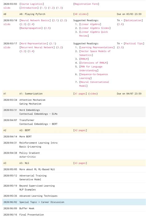 陈蕴侬 《应用深度学习2020》中文视频课程及ppt分享陈蕴侬的《应用深度学习》 Csdn博客