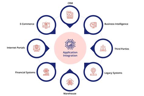 Guide To Oracle Integration Cloud Best Practices Appstek Corp