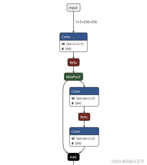 如何使用配置文件参数 实现预训练模型训练 配置数据集和预训练模型路径。 csdn博客