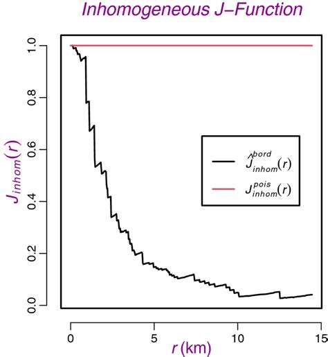 Inhomogeneous J Function For The Earthquakes Process Download
