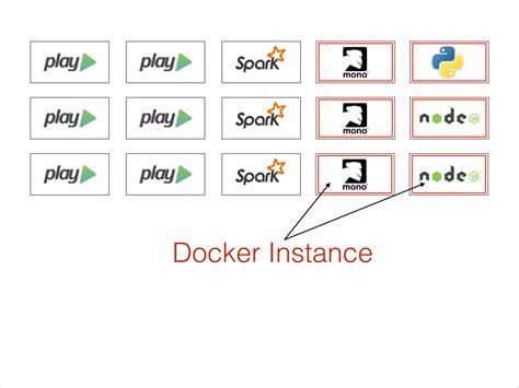 mesos ♥ docker ppt