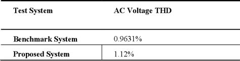 Figure From Modelling And Control Of Hybrid Lcc Hvdc System