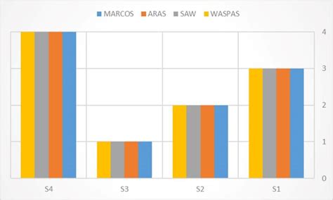 Sensitivity Analysis Results Download Scientific Diagram