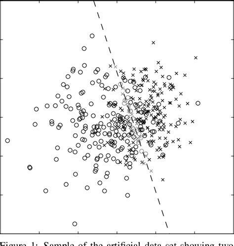figure 1 from effect of reject option on classifier performance