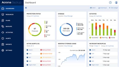 Acronis Soluciones De Ciberseguridad