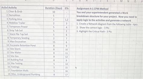 Solved Assignment 4 1 Cpm Method You And Your Superintendent