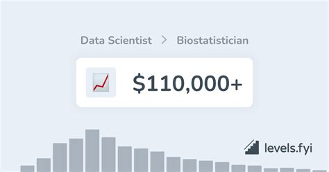 Biostatistician Data Scientist Salary