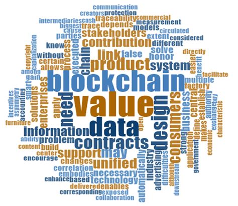 Interview Word Frequency Exported From Nvivo 11 Software Download