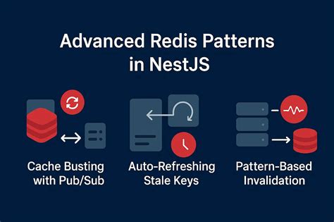 Real Time Communication With Websockets In Nestjs By Frank Edomaruse Medium