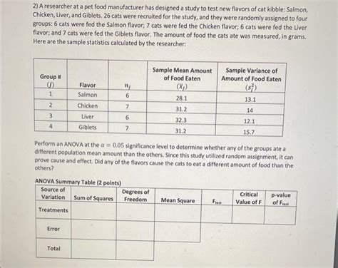 Solved For Each Problem Show At Minimum The Null And Chegg