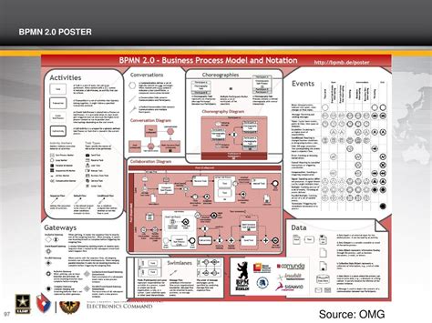 Bpmn виды 85 фото