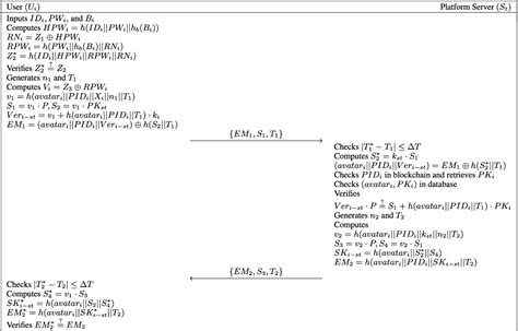 figure 4 from design of secure mutual authentication scheme for