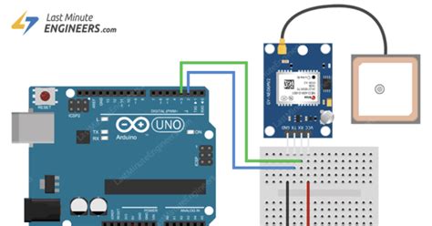 Mit Engineering Design Workshop Summer 2023 Using Gps