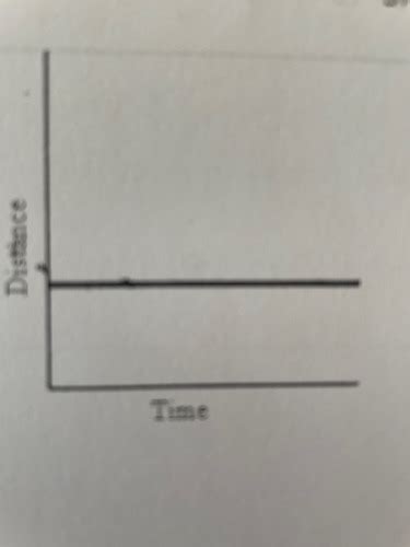 Science Velocity Quiz Flashcards Quizlet