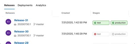 Azure Devops Pipelines Understanding Pre Deploy And Post Deploy