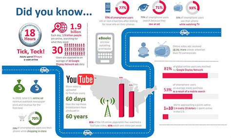 Infographic Tutorials For Excel