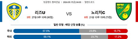 잉글랜드 챔피언쉽 5월 17일 0400 리즈유나이티드 Fc 노리치 시티 Fc 해외축구분석