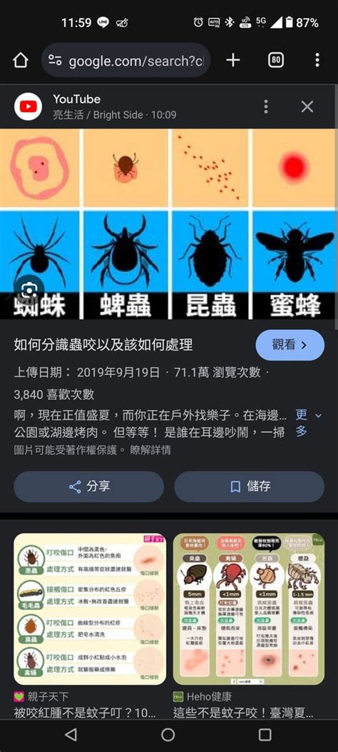 被蟲咬了一個圈，會變蜘蛛人？ 閒聊板 Dcard
