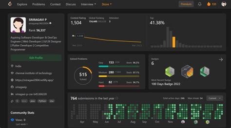 Sriragavi P On Linkedin Hello All Im Excited To Announce That Ive
