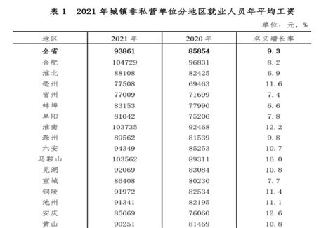 合肥平均工资2024最新公布多少钱平均工资如何计算