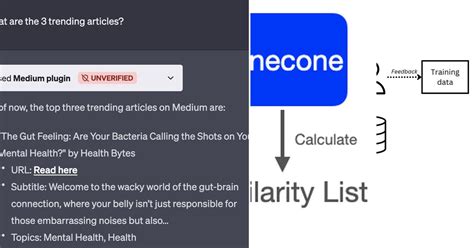 list reading list curated by shawn cutter medium
