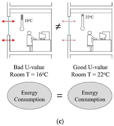Objective Building Energy Performance Benchmarking Using Data Envelopment Analysis And Monte