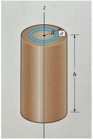 Answered 17 2 The Solid Cylinder Has An Outer Bartleby
