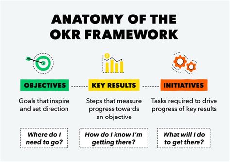 What Is Okr Definition Examples Templates And Expert Tips 2023