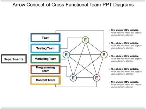 Arrow Concept Of Cross Functional Team Ppt Diagrams Template Presentation Sample Of PPT