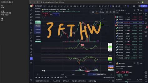 비트코인 시황분석 09월21일 비트시황 레버리지설정 손익비매매 기술적분석 코인시황 복리매매 돌파매매 Youtube