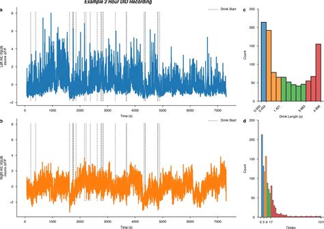 Sex Dependent Lateralized Engagement Of Anterior Insular Cortex Inputs
