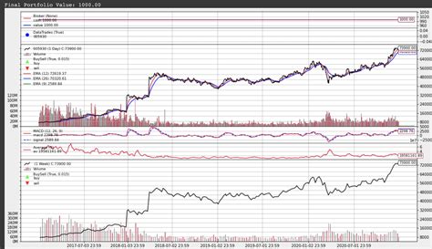 ALT A Tool For Backtest Backtrader
