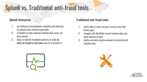 Threat And Fraud Detection With Splunk Underdefense
