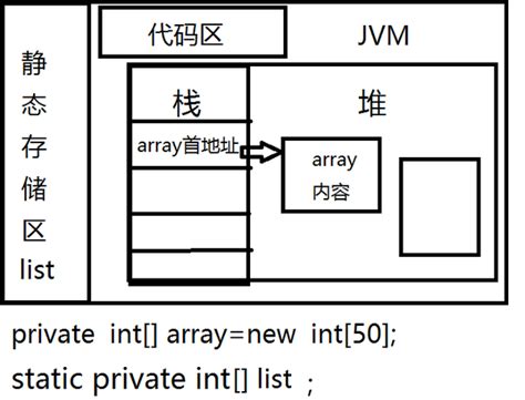 Java中的常用的关键字 知乎