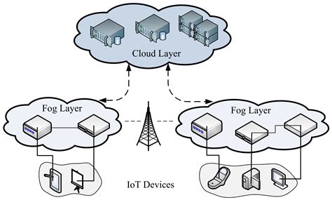 Future Internet Free Full Text A Cost Aware Framework For Qos Based