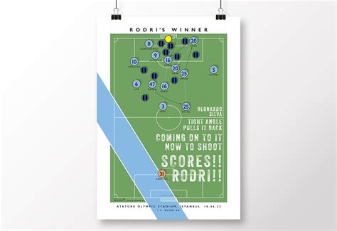 Manchester City The Treble Winners 22 23 Poster Matthew J I Wood Design And Illustration