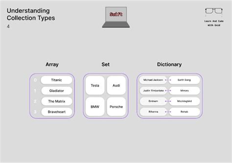 New Chapter On Lacwe 🥳 Intro To Collection Types In Swift 5 🆕 Visuals