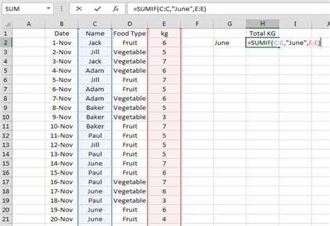 What Is The Difference Between Sumif Vs Sumifs Vs Sumfproduct Excelchat